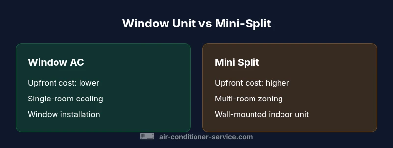 Window Air Conditioner vs Mini Split: An Objective Comparison